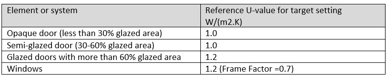 BWF Technical Bulletin - December 2021 - British Woodworking Federation