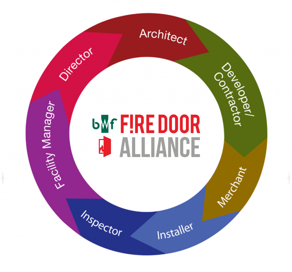 Fire Door Safety – Circle of Responsibility - Fire Door Alliance